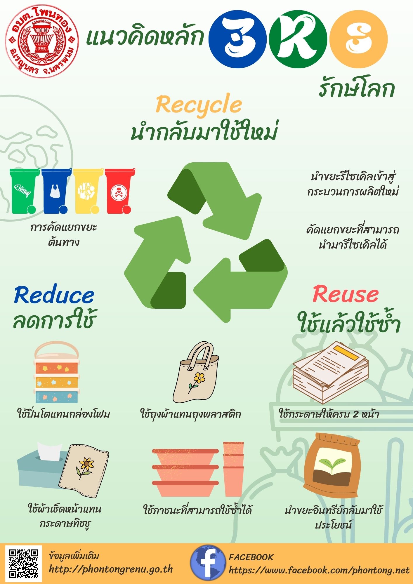 สื่อประชาสัมพันธ์ เรื่อง การลดขยะ ด้วยแนวคิด 3R